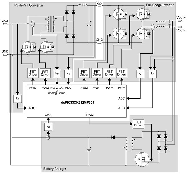 Embedded System Security Using DSCs and MCUs | DigiKey